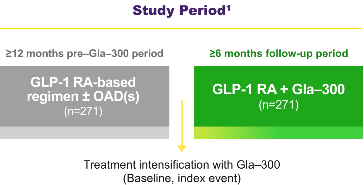 Toujeo® (insulin glargine) injection 300 Units/mL & GLP-1 RA | DELIVER ...
