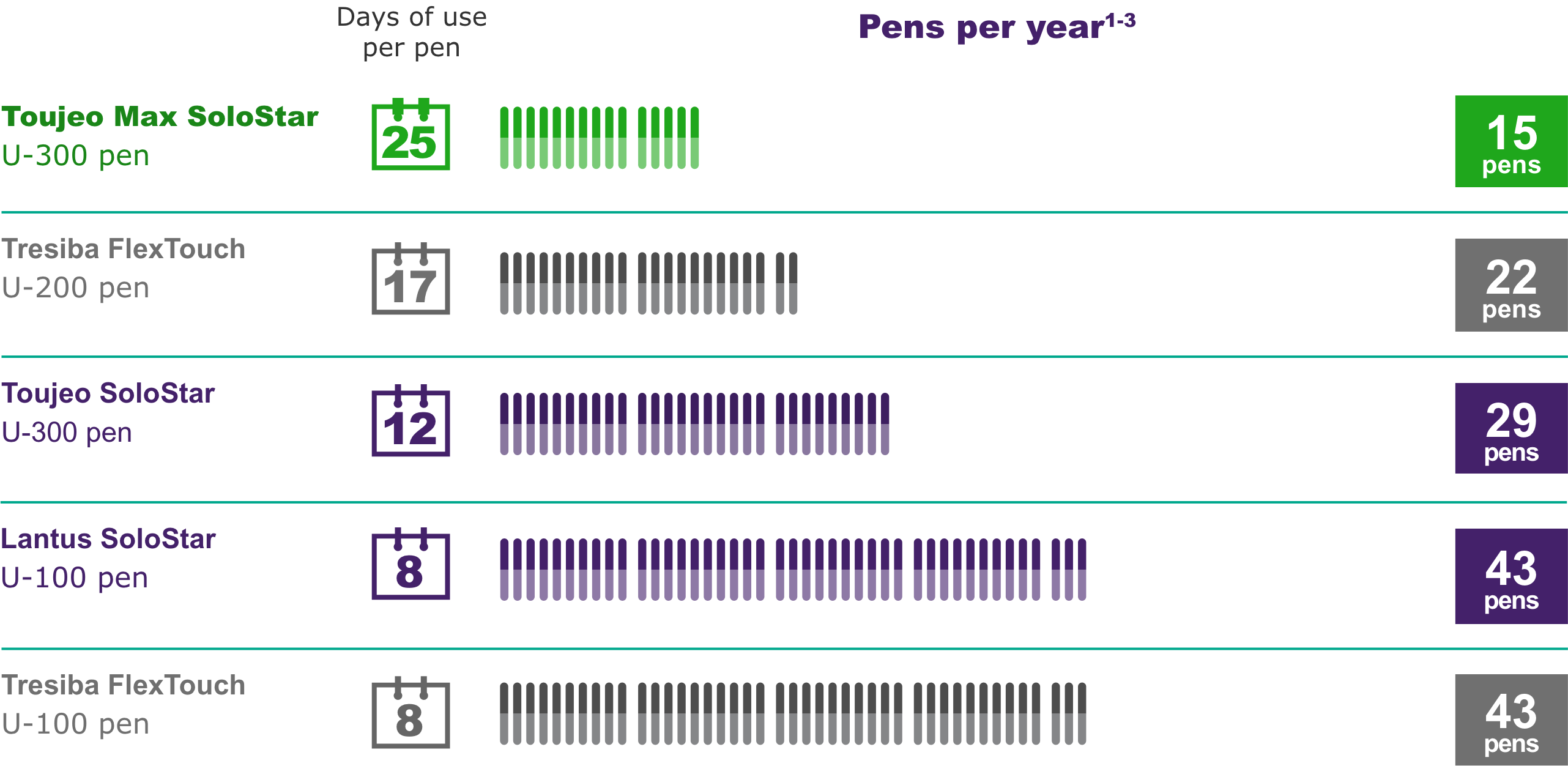 Toujeo Max SoloStar® & SoloStar® Pen | Toujeo® (insulin glargine ...